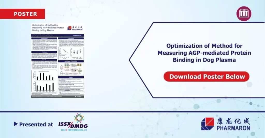 Optimization Of Method For Measuring AGP-mediated Protein Binding In ...