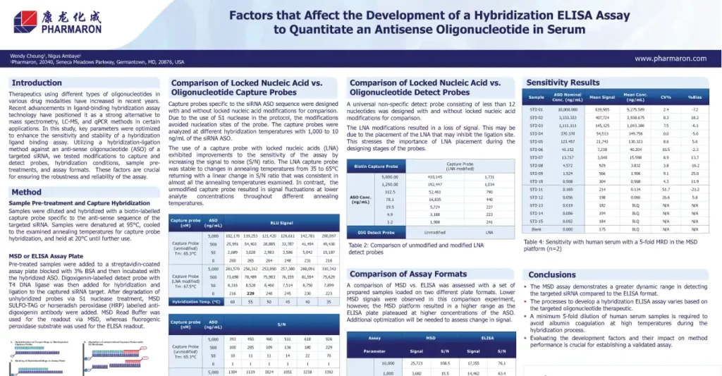 Bioanalysis Testing Services I Pharmaron CRO Solutions