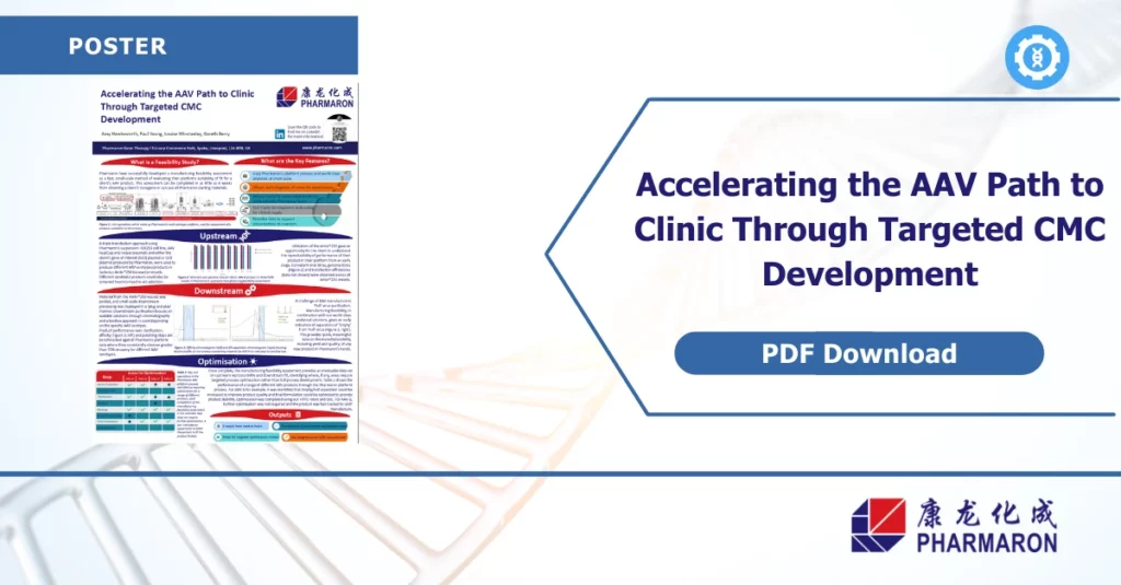 AAV Gene Therapy | Preclinical Testing & Device Services