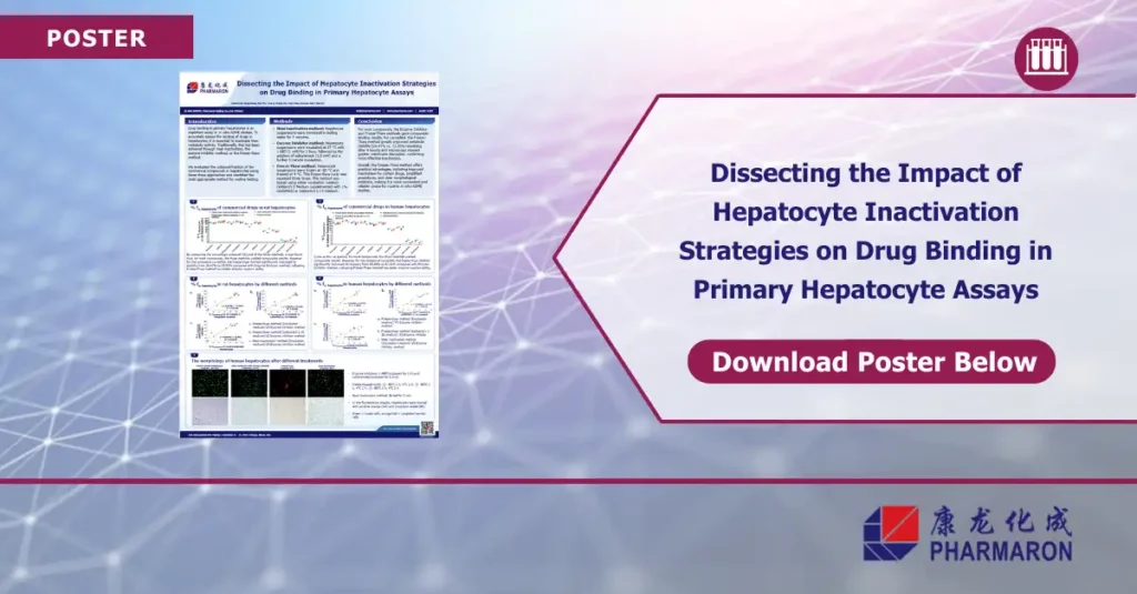 Drug Binding In Hepatocyte Assays: Inactivation Methods